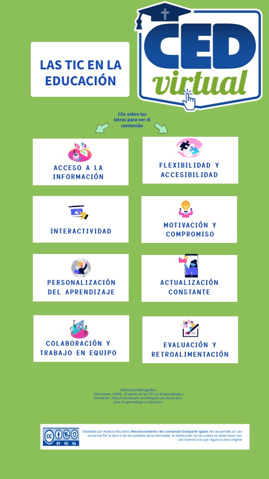 TIC G7-U1 | Genially