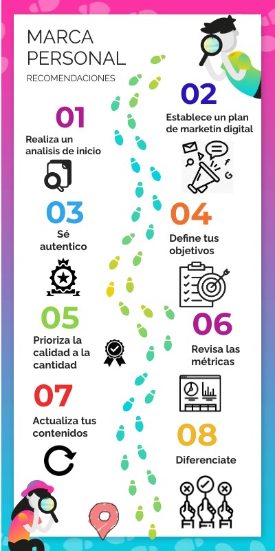 MARCA PERSONAL BY CEVALLOS KEVIN | Genially