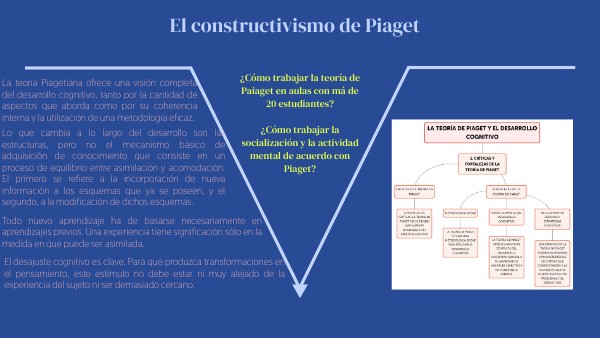 Piaget y Constructivismo