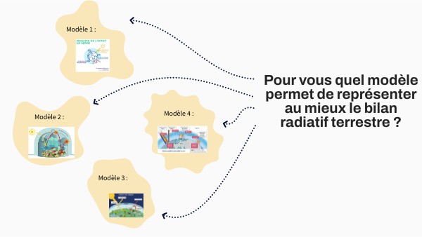 Bilan radiatif terrestre | Genially