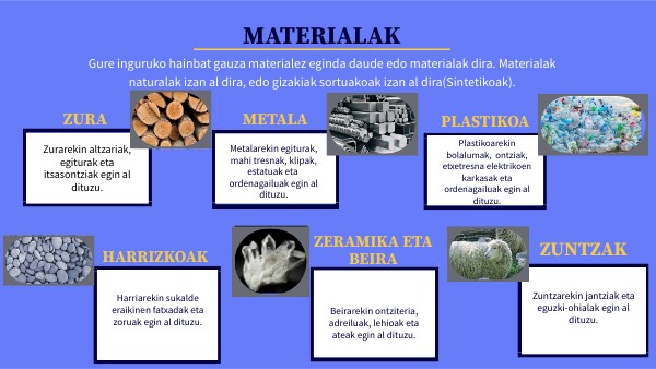 MATERIALAK