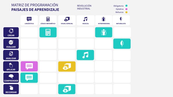 Matriz de programación | Genially