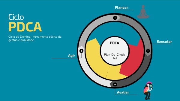 Diagrama Ciclo PDCA
