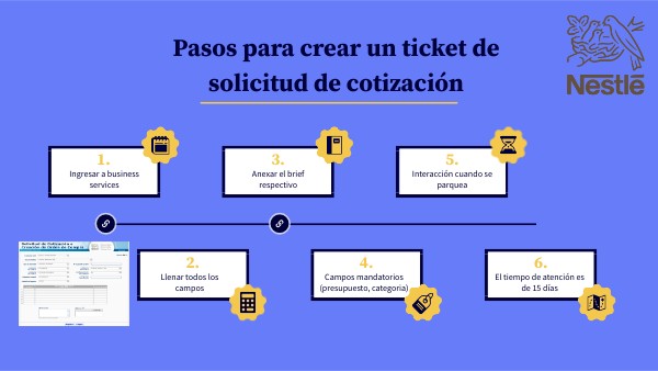 Ticket de cotización | Genially