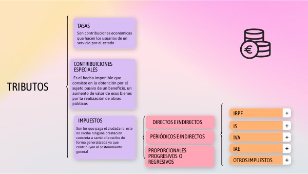 MAPA CONCEPTUAL INGRESOS | Genially