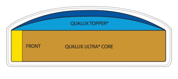 Smith Brothers Leather Cushion Diagram