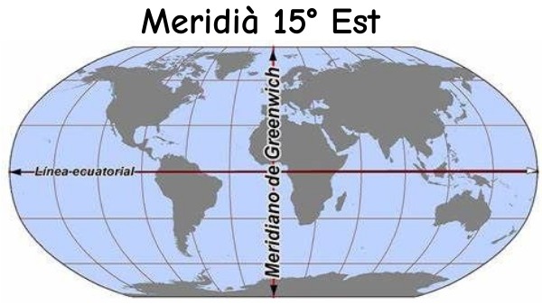 Trabajo meridiano historia | Genially