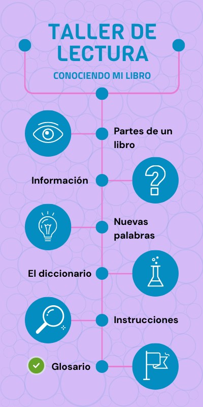 Lectura 1 | Genially