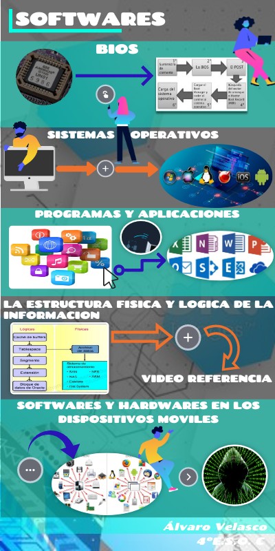 INFO URBANA | Genially