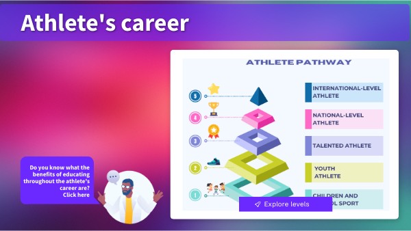 Athlete's Career | Genially