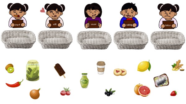 süß,sauer,bitter,scharf,salzig | Genially