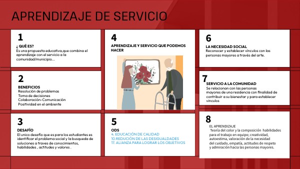 APS - Sandra Feria | Genially