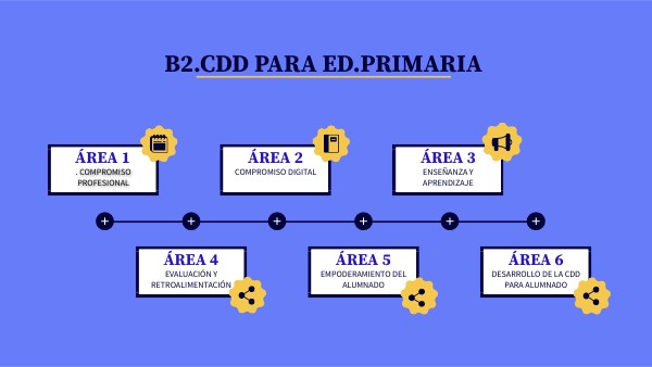RESUMEN CDD B2