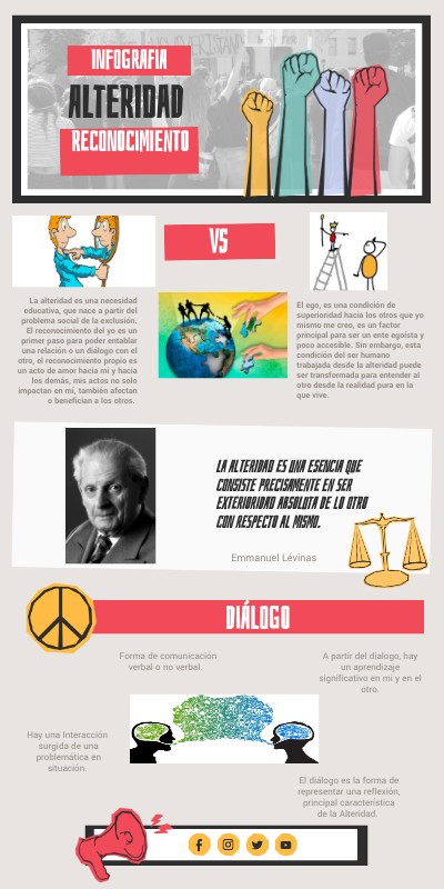 Infografía Alteridad | Genially