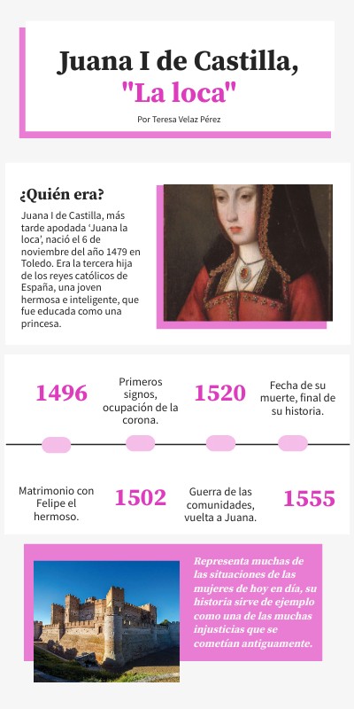 infografía Juana la loca | Genially