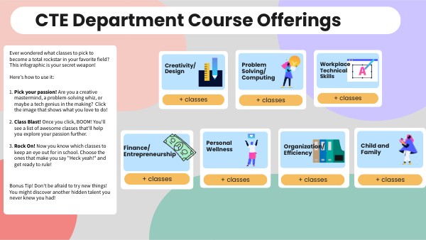 CTE Course Infographic