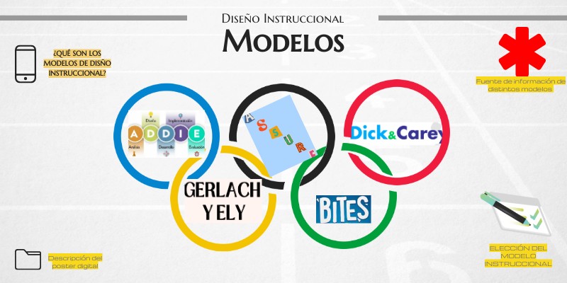 Modelos de Diseño Instruccional | Genially