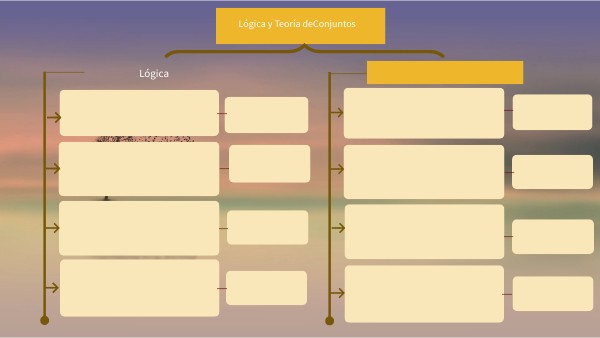 MAPA CONCEPTUAL | Genially