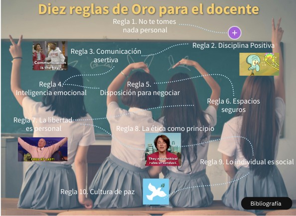 Imagen interactiva | Genially