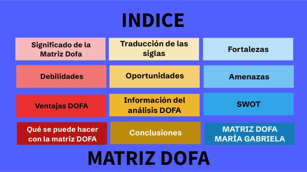 MATRIZ DOFA GABRIELA | Genially