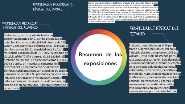 Resumen de las exposiciones | Genially