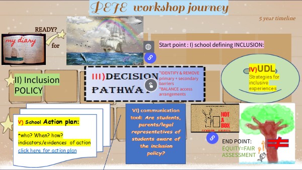 PEIE adventure | Genially