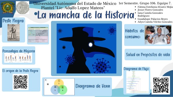 Cartel Informativo. Equipo 7. | Genially