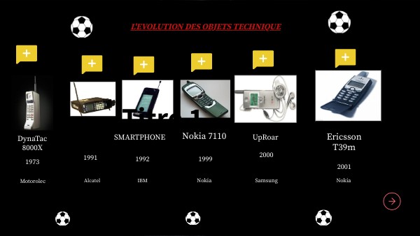 IMAGES TIMELINE | Genially