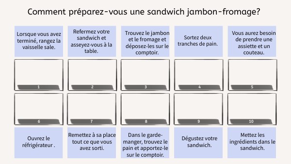 Comment préparez-vous un sandwich jambon-fromage? | Genially