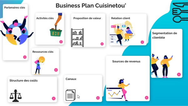 BREAKOUT CANVAS | Genially