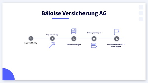 Einfache zeitleiste formen | Genially