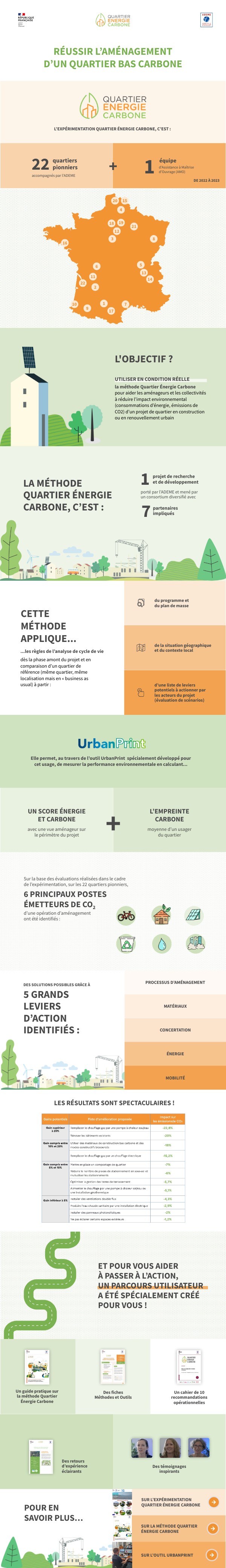 V1. Infographie | Genially