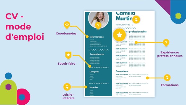 CV mode d'emploi | Genially