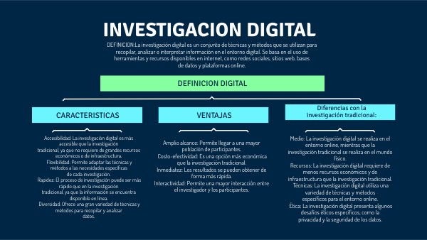 INVESTIGACION DIGITAL | Genially