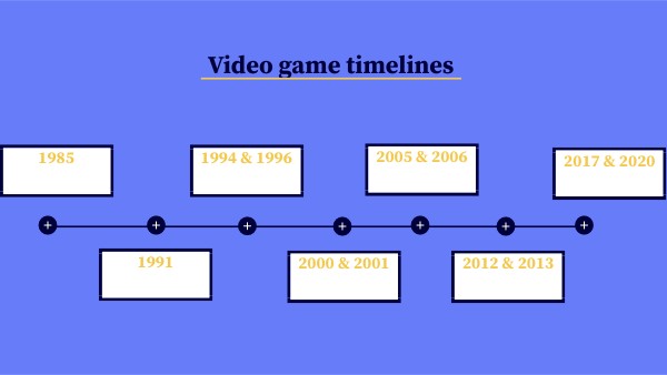 Gaming TIMELINE Assignment 7 | Genially
