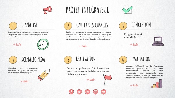 VISUAL THINKING CHECKLIST