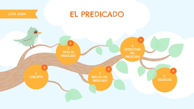 EXPOSICIÓN: EL PREDICADO | Genially