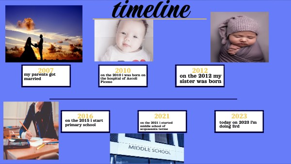 GENIAL TIMELINE | Genially