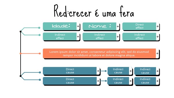 Trabalho de Português | Genially