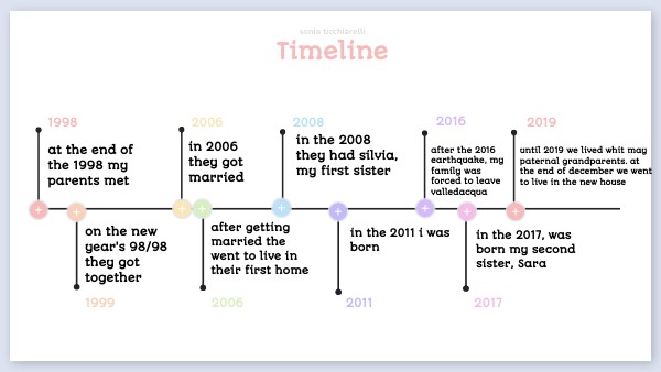 timeline | Genially