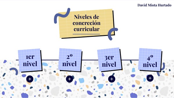 Niveles de concreción curricular | Genially