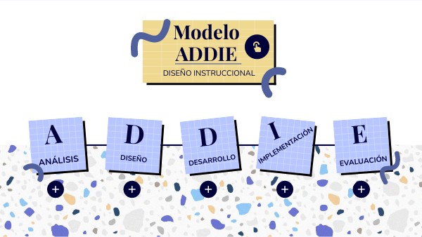 ADDIE Diseño instruccional | Genially