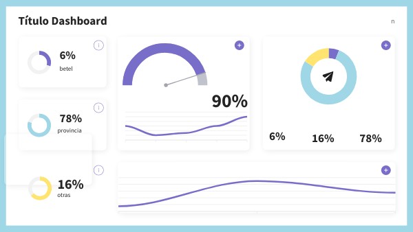 DASHBOARD | Genially