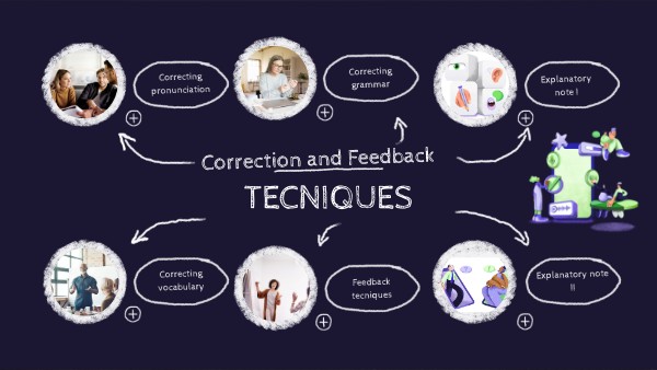 Correction and Feedback Tecniques | Genially