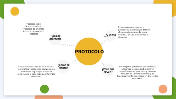 Protocolo | Genially
