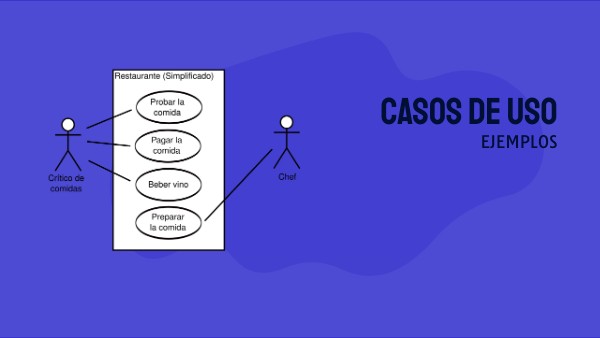 Caso de Uso parte 2 | Genially