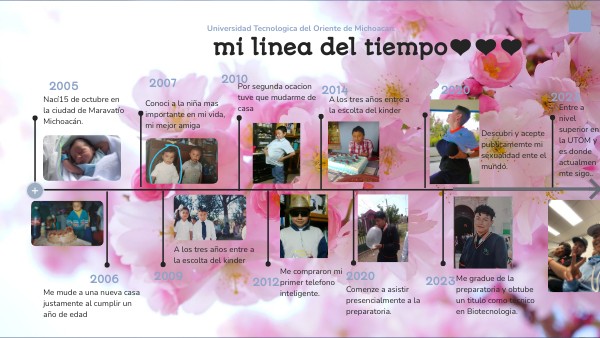 linea de mi vida... | Genially