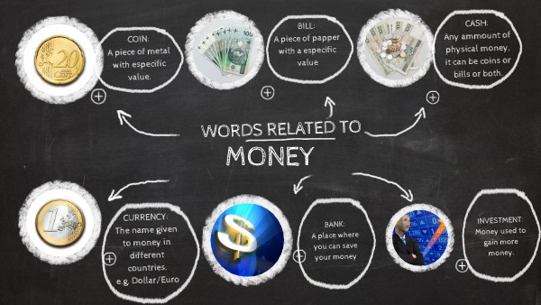 Money infographics