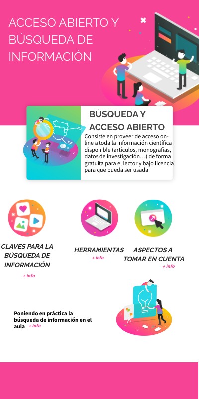 ACT 3 VERONICA IRACHETA | Genially