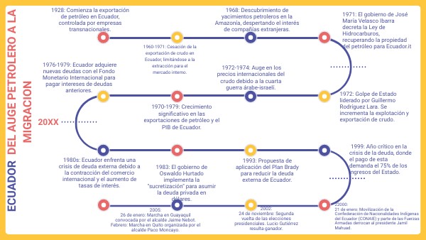 HISTORIA COLORES | Genially